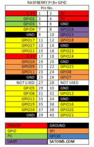 Raspberry Pi B+ GPIO Pinout, Information and Location - Satoms