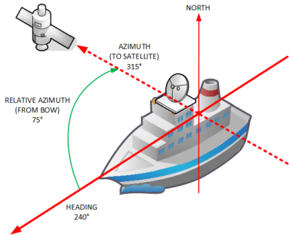 Maritime Vessel Relative Azimuth Calculation - Satoms