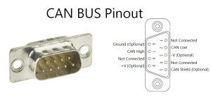 Understanding CAN BUS - Satoms